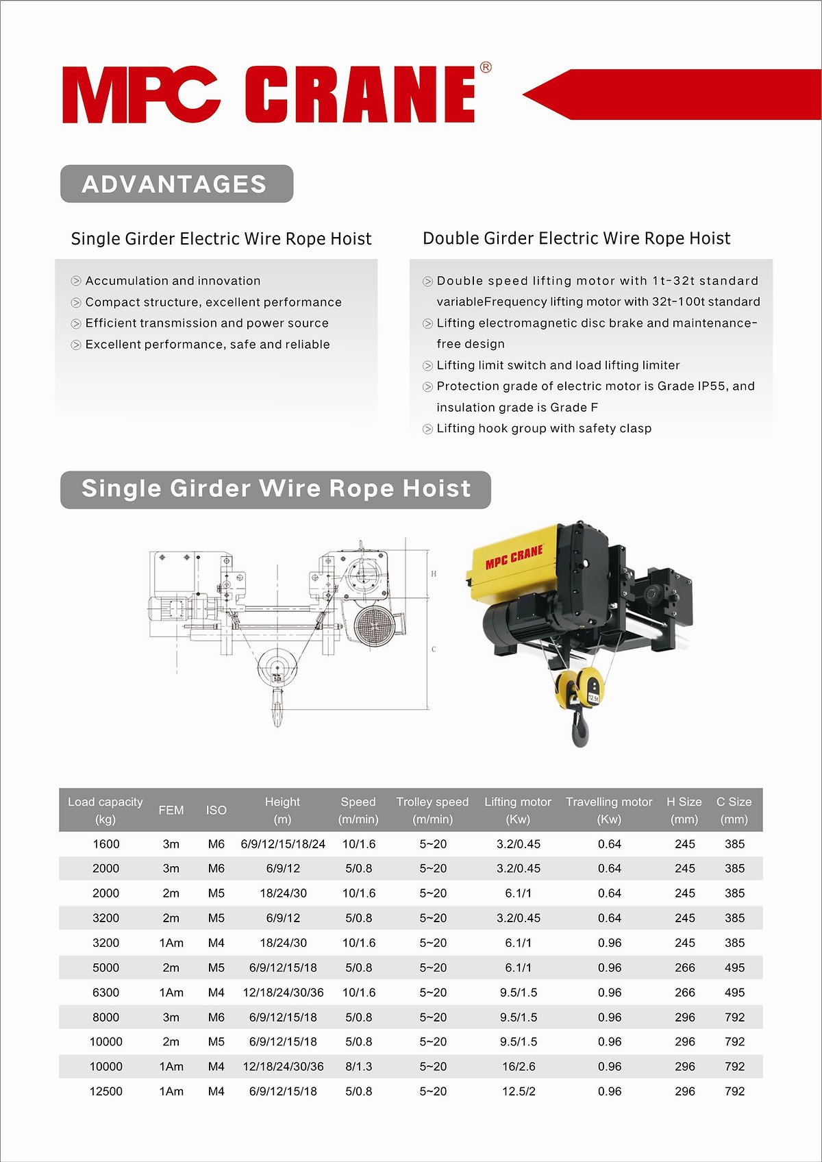 MPC Wire Rope Hoist | PT. MPC-Cranes